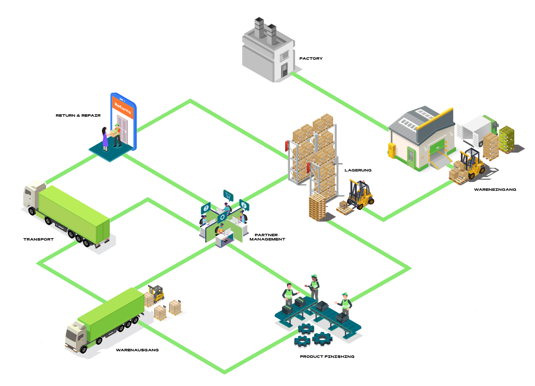 Logistic Service - ALSO Schweiz AG